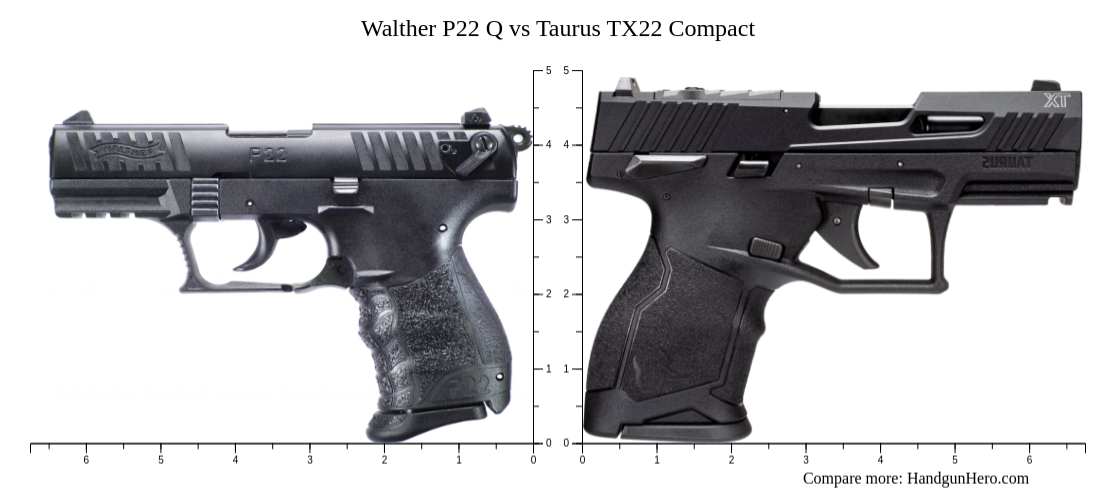 Walther P22 Q vs Taurus TX22 Compact size comparison | Handgun Hero