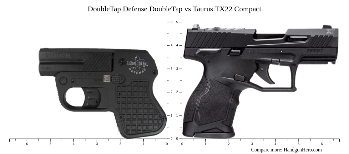 DoubleTap Defense DoubleTap vs Taurus TX22 Compact size comparison | Handgun Hero