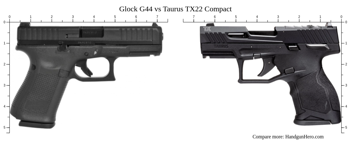 Glock G44 vs Taurus TX22 Compact size comparison | Handgun Hero