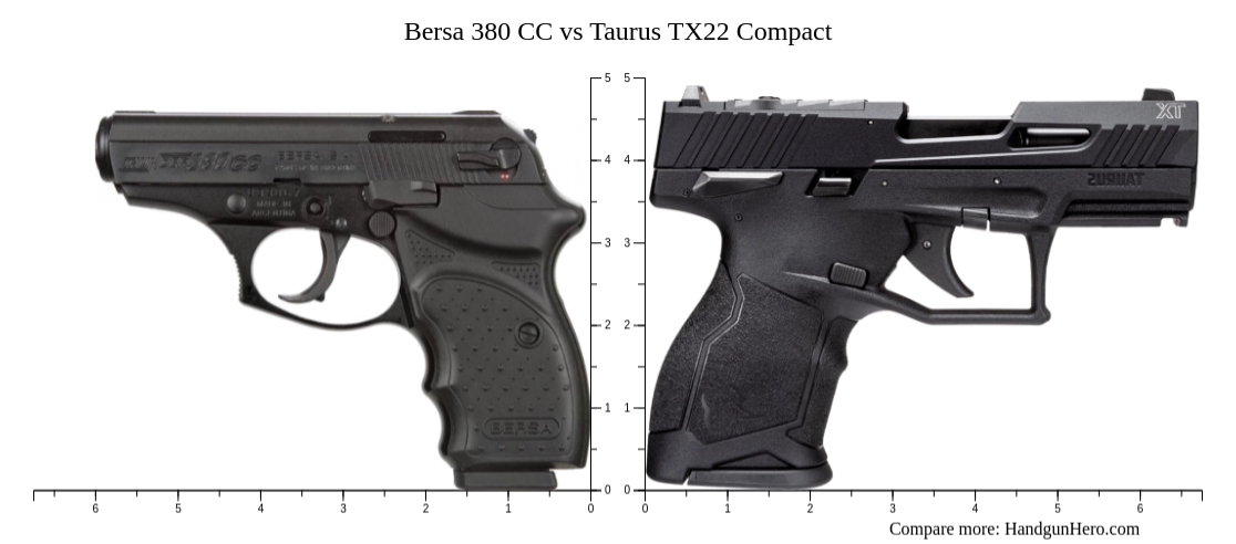 Taurus TX22 Compact vs Bersa 380 CC size comparison | Handgun Hero