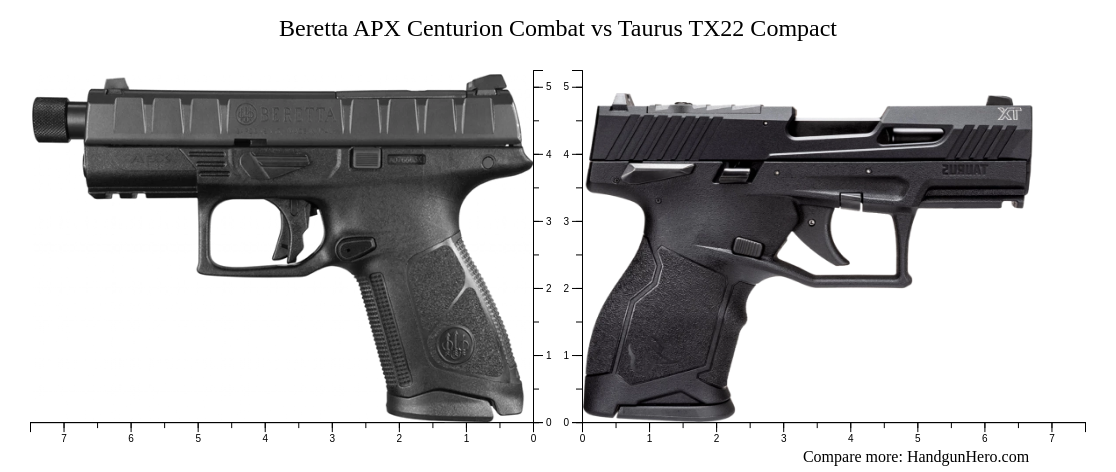 Beretta APX Centurion Combat vs Taurus TX22 Compact size comparison ...