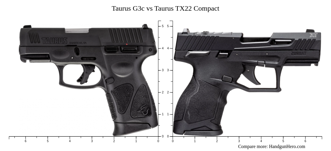 Taurus G3c vs Taurus TX22 Compact size comparison | Handgun Hero