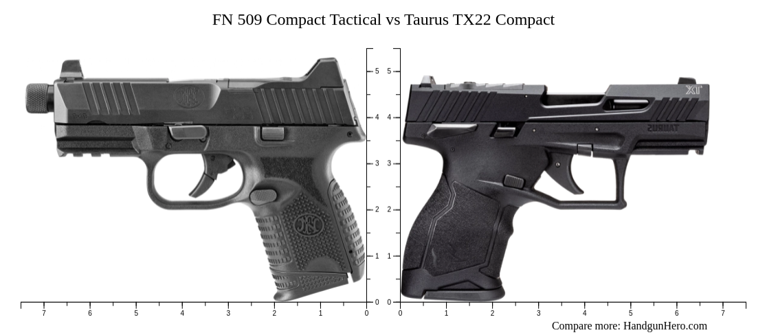 FN 509 Compact Tactical vs Taurus TX22 Compact size comparison | Handgun Hero