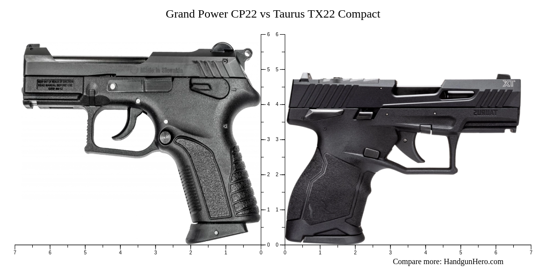 Grand Power CP22 vs Taurus TX22 Compact size comparison | Handgun Hero