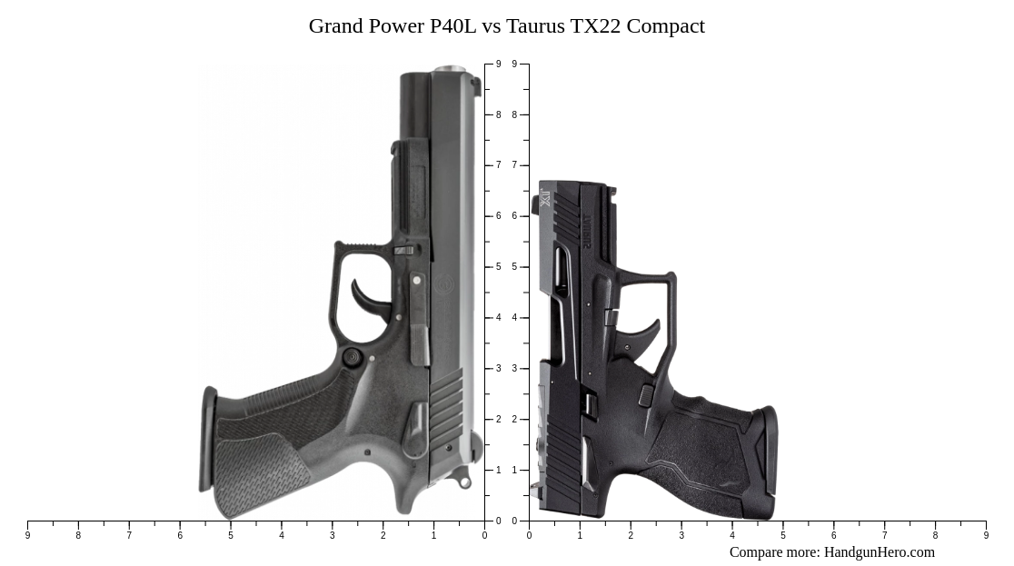 Grand Power P40L vs Taurus TX22 Compact size comparison | Handgun Hero