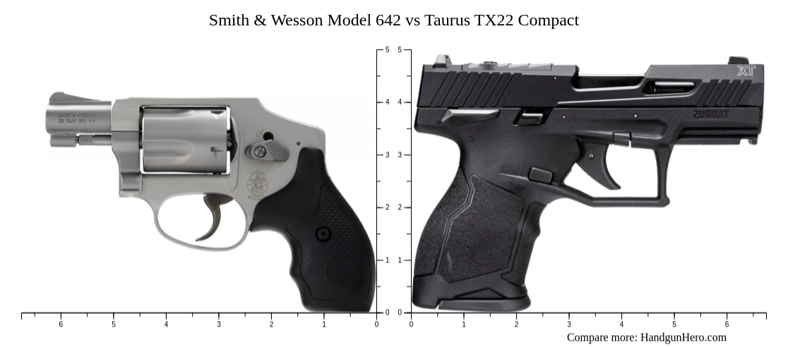 Smith & Wesson Model 642 vs Taurus TX22 Compact size comparison ...