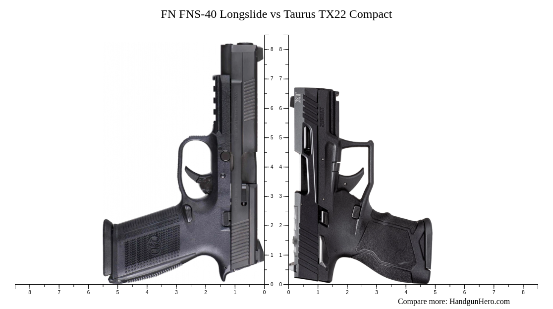 FN FNS-40 Longslide vs Taurus TX22 Compact size comparison | Handgun Hero