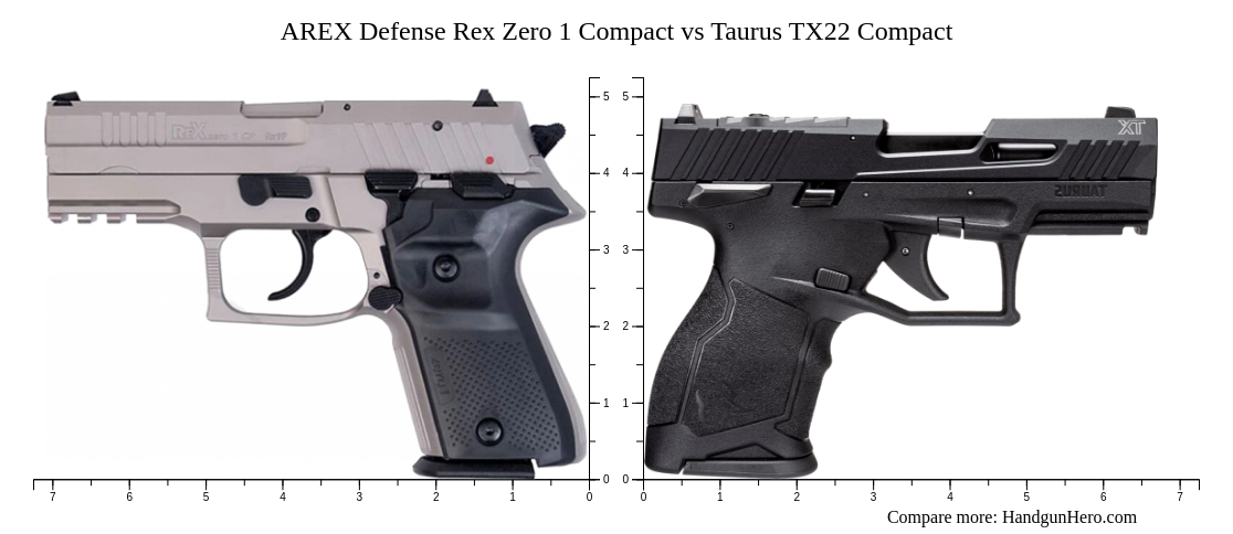 AREX Defense Rex Zero 1 Compact vs Taurus TX22 Compact size comparison ...