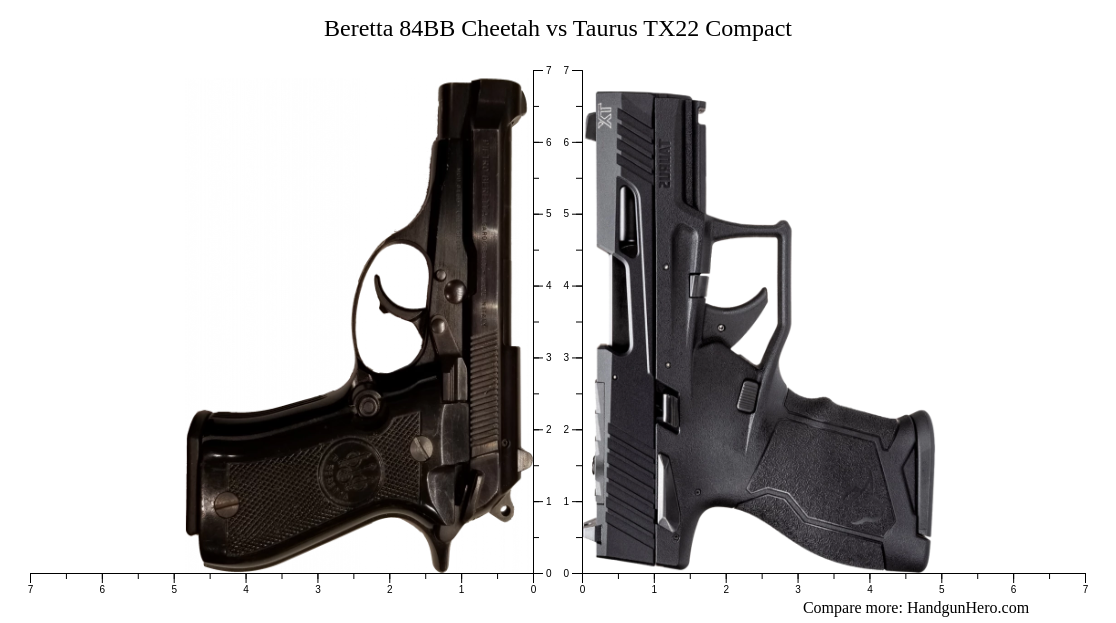 Beretta 84BB Cheetah vs Taurus TX22 Compact size comparison | Handgun Hero