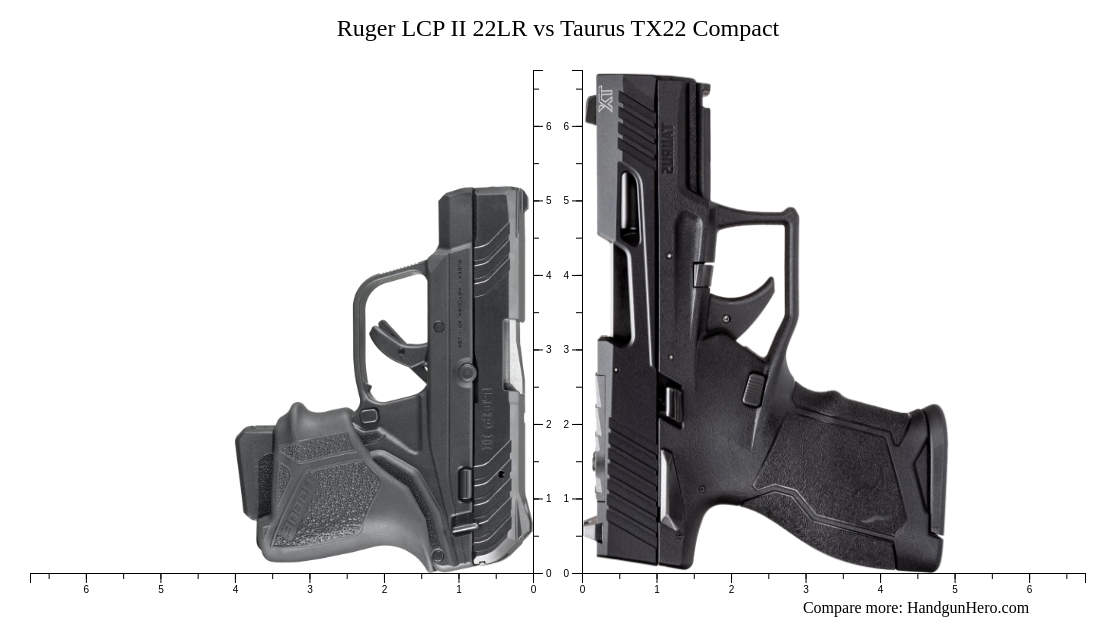 Ruger LCP II 22LR vs Taurus TX22 Compact size comparison | Handgun Hero