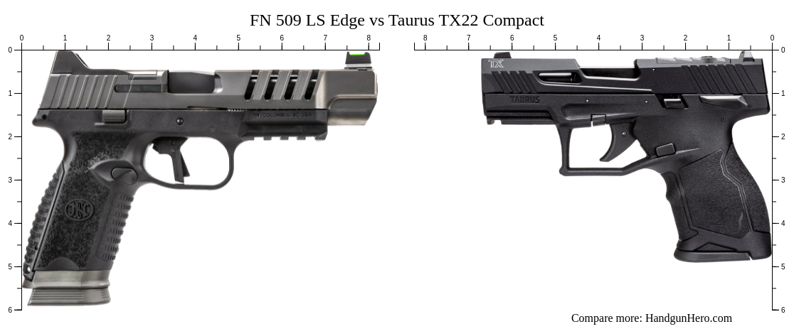 FN 509 LS Edge vs Taurus TX22 Compact size comparison | Handgun Hero