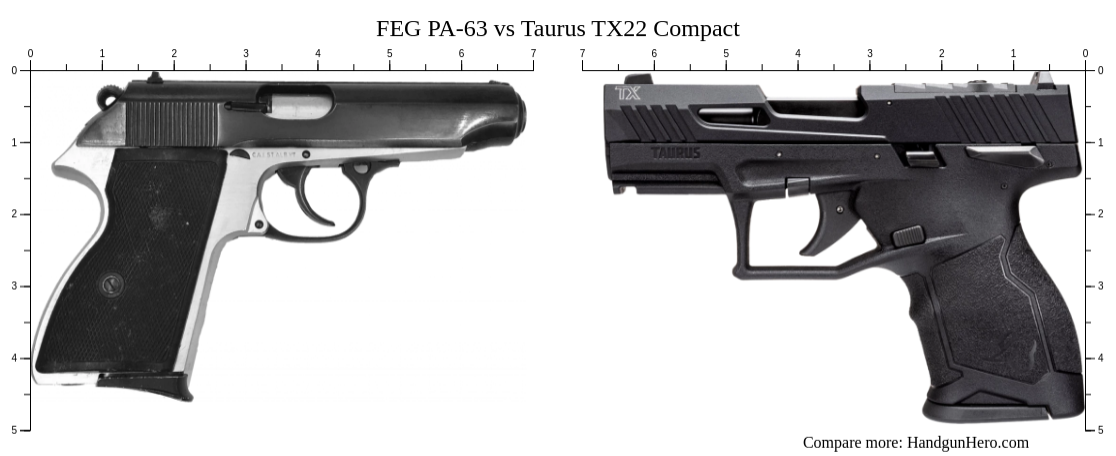 FEG PA-63 vs Taurus TX22 Compact size comparison | Handgun Hero