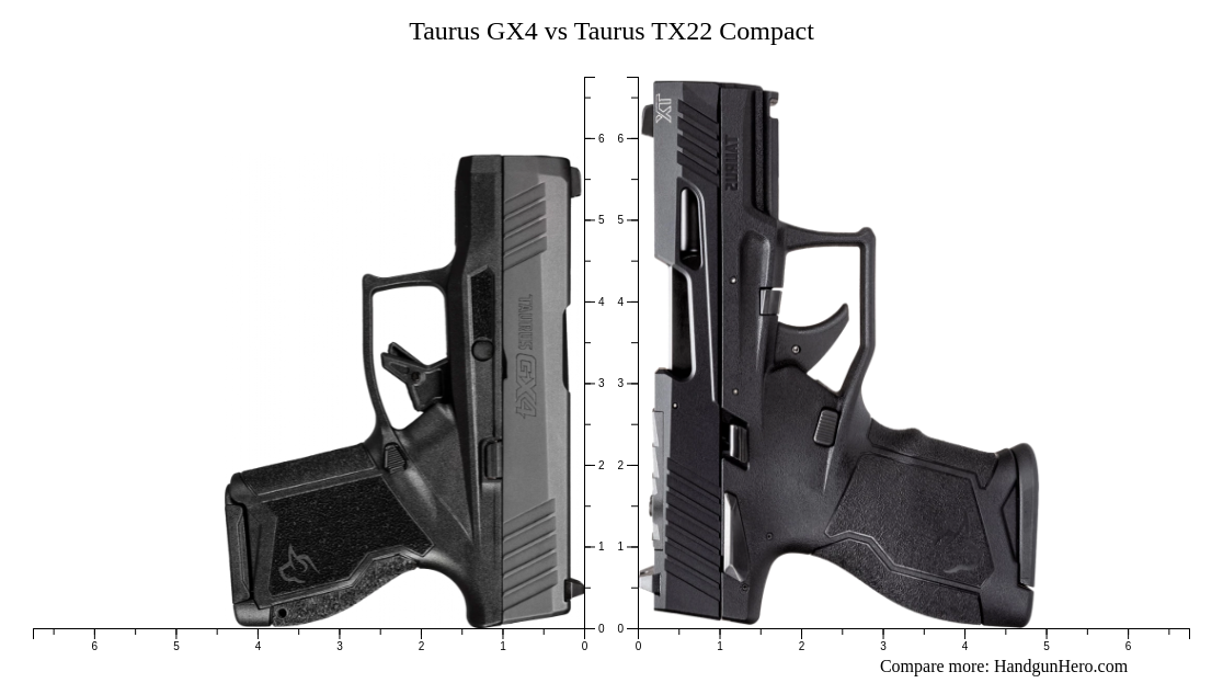 Taurus GX4 vs Taurus TX22 Compact size comparison | Handgun Hero