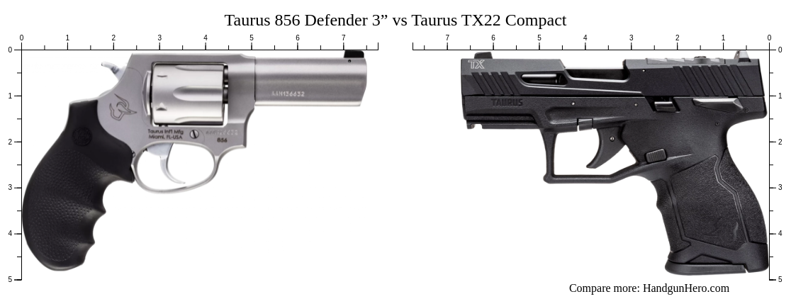 Taurus 856 Defender 3” vs Taurus TX22 Compact size comparison | Handgun Hero