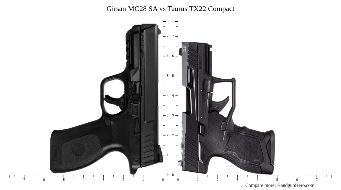Girsan MC28 SA vs Taurus TX22 Compact size comparison | Handgun Hero