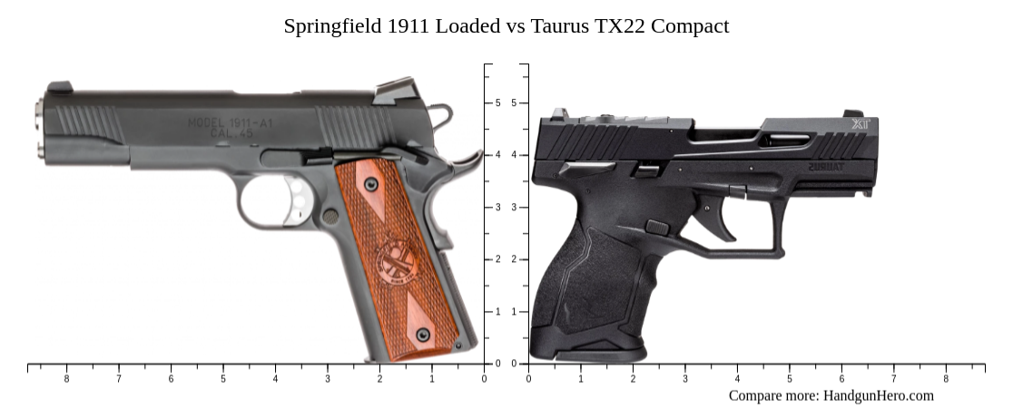 Springfield 1911 Loaded vs Taurus TX22 Compact size comparison ...