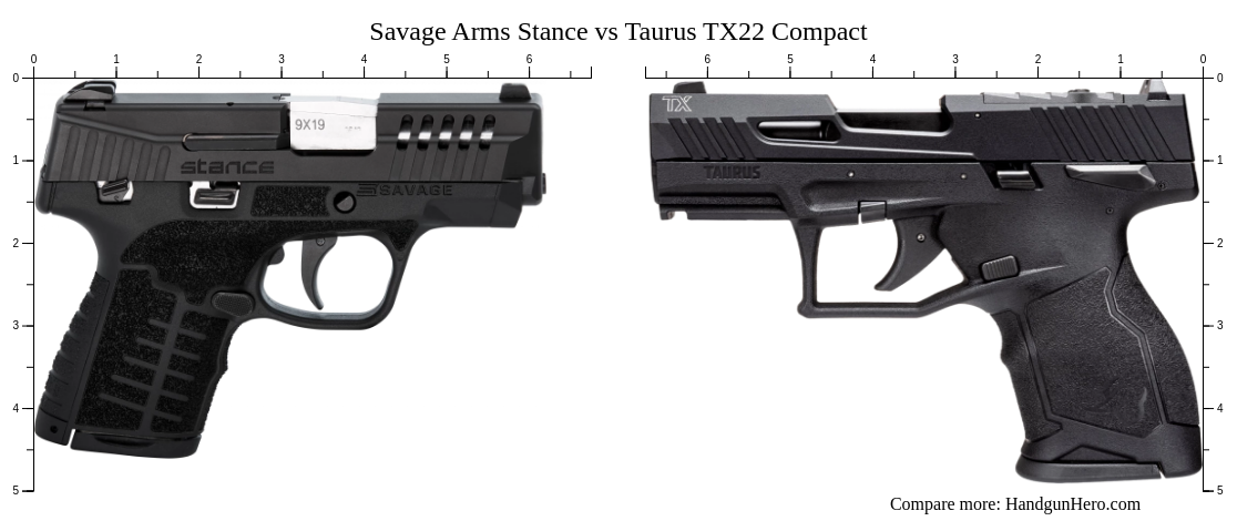 Savage Arms Stance vs Taurus TX22 Compact size comparison | Handgun Hero