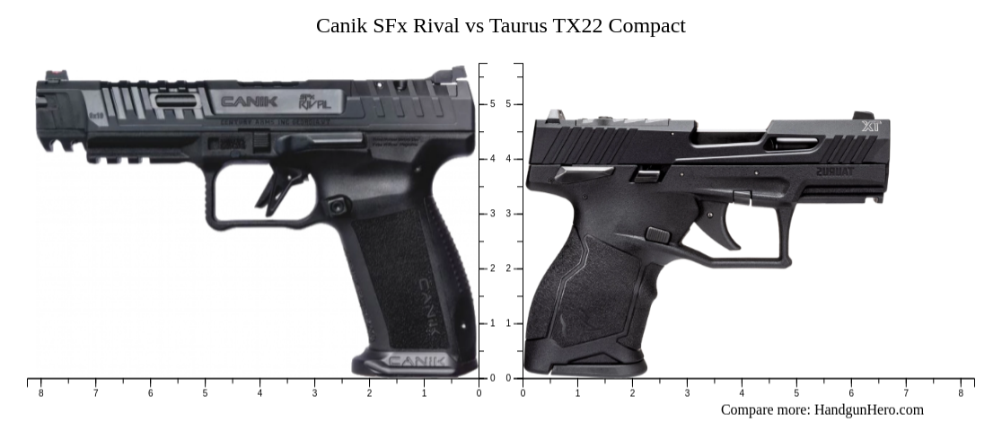 Canik SFx Rival vs Taurus TX22 Compact size comparison | Handgun Hero