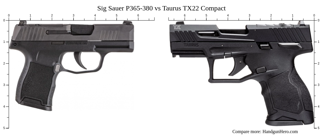 Taurus TX22 Compact vs Sig Sauer P365-380 size comparison | Handgun Hero