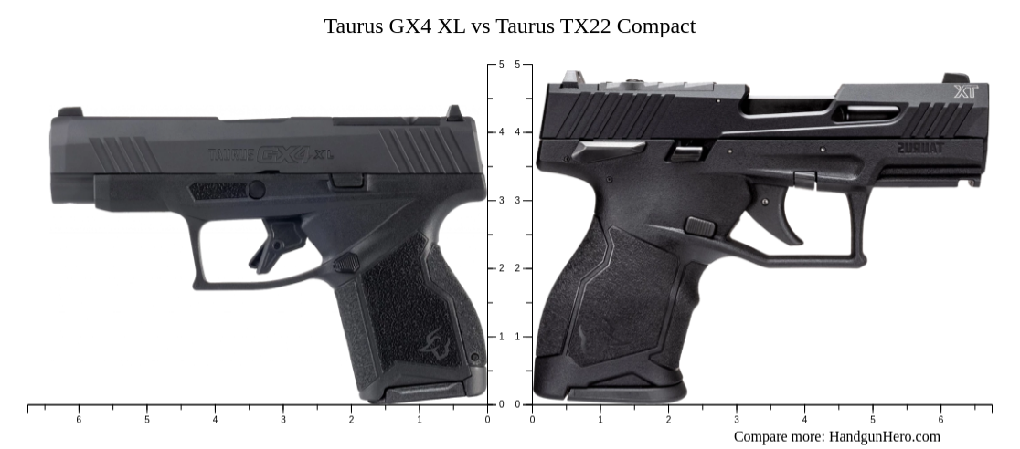Taurus GX4 XL vs Taurus TX22 Compact size comparison | Handgun Hero