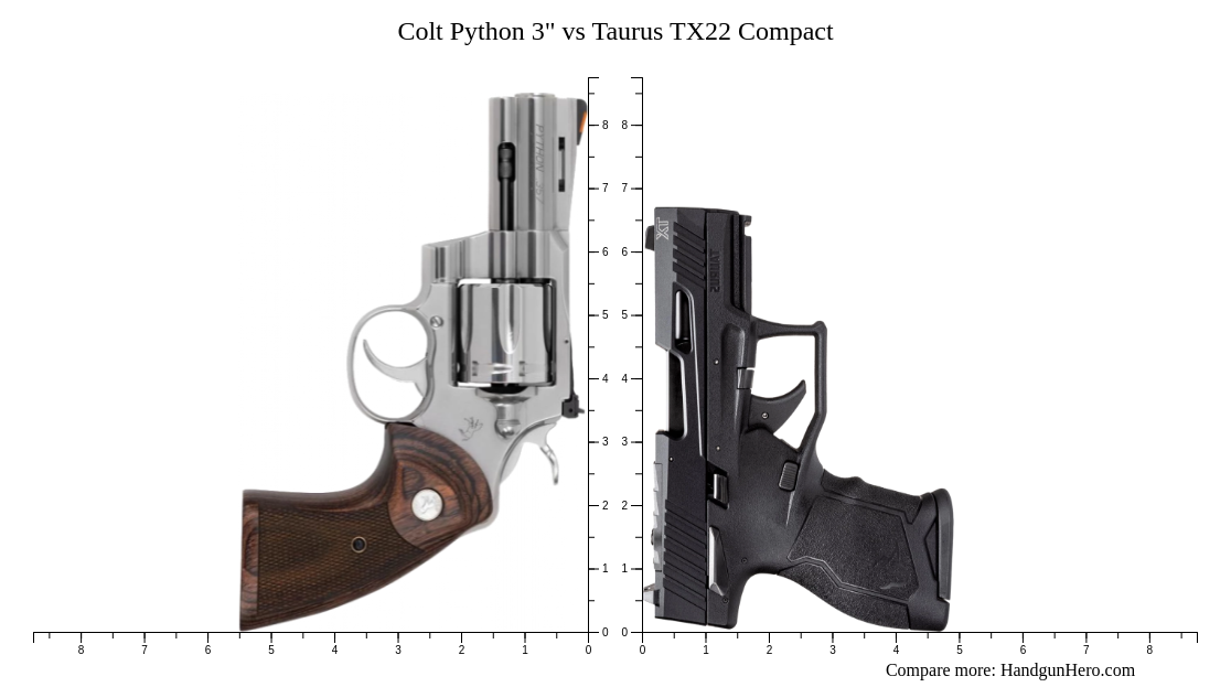 Colt Python 3" vs Taurus TX22 Compact size comparison | Handgun Hero