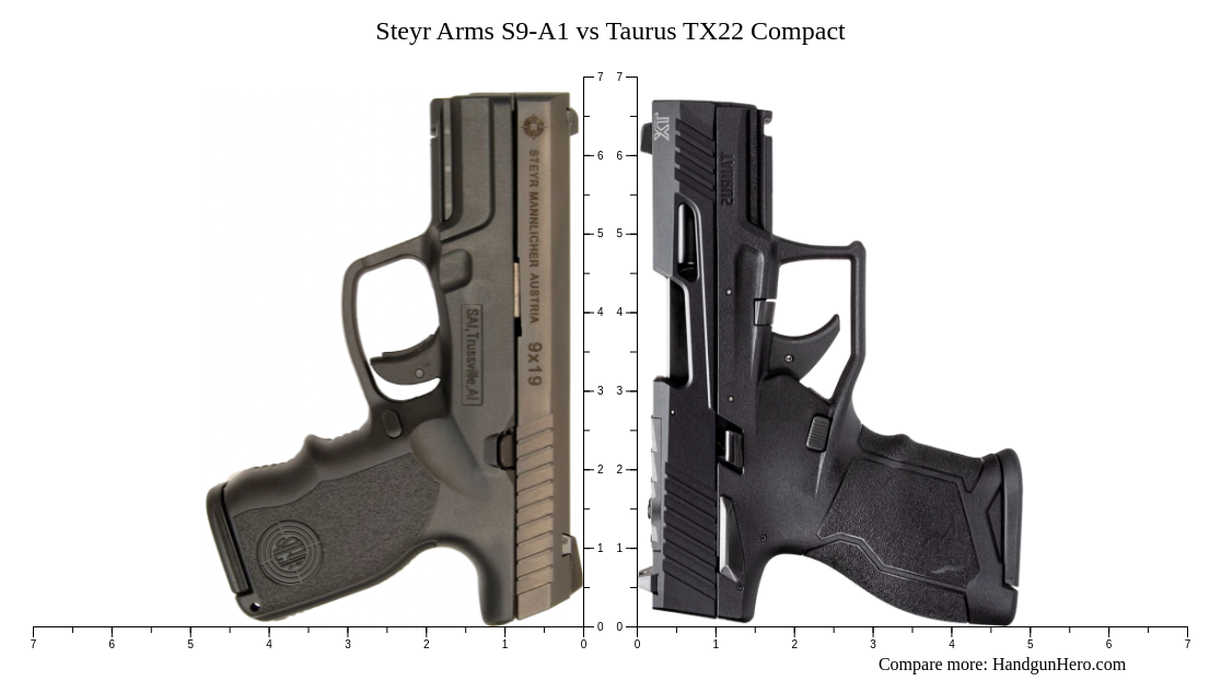 Steyr Arms S9-A1 vs Taurus TX22 Compact size comparison | Handgun Hero