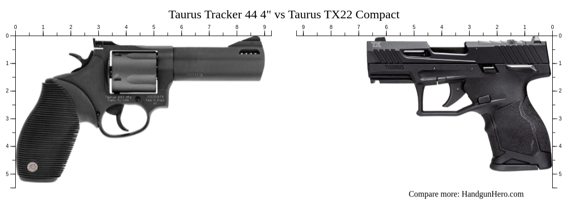 Taurus Tracker 44 4" vs Taurus TX22 Compact size comparison | Handgun Hero