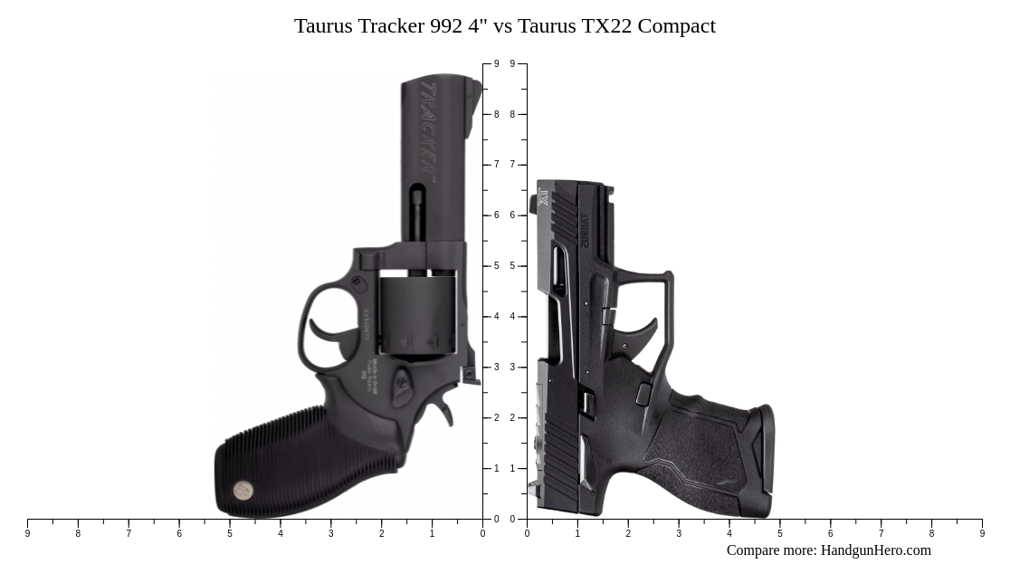 Taurus Tracker 992 4" vs Taurus TX22 Compact size comparison | Handgun Hero