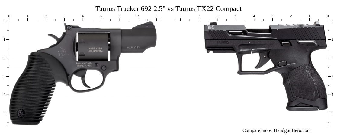 Taurus Tracker 692 2.5" vs Taurus TX22 Compact size comparison ...