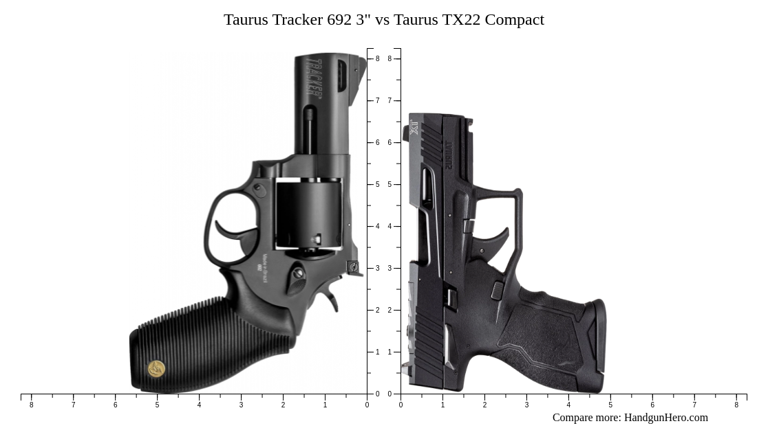 Taurus Tracker 692 3" vs Taurus TX22 Compact size comparison | Handgun Hero