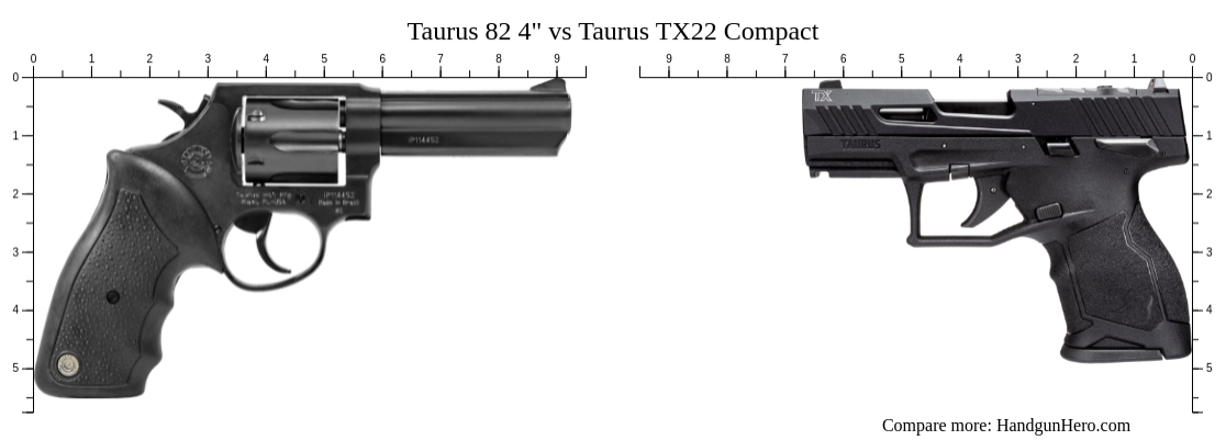 Taurus 82 4" vs Taurus TX22 Compact size comparison | Handgun Hero