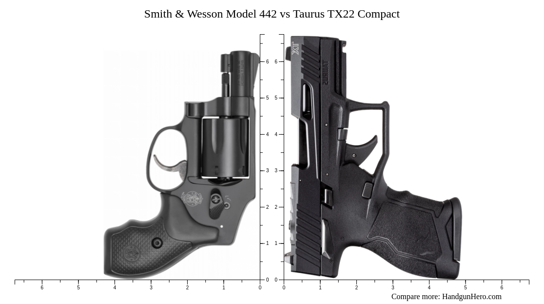 Smith And Wesson Model 442 Vs Taurus Tx22 Compact Size Comparison