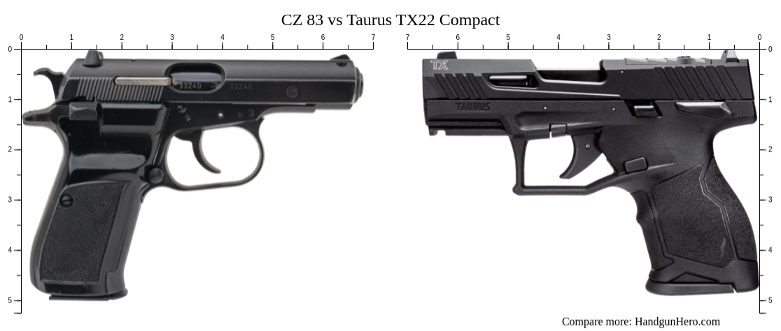 CZ 83 vs Taurus TX22 Compact size comparison | Handgun Hero