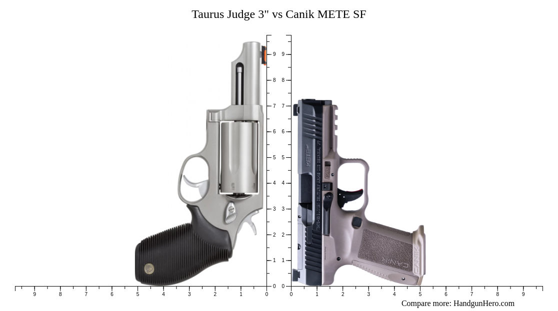 Taurus Judge 3" vs Canik METE SF size comparison | Handgun Hero