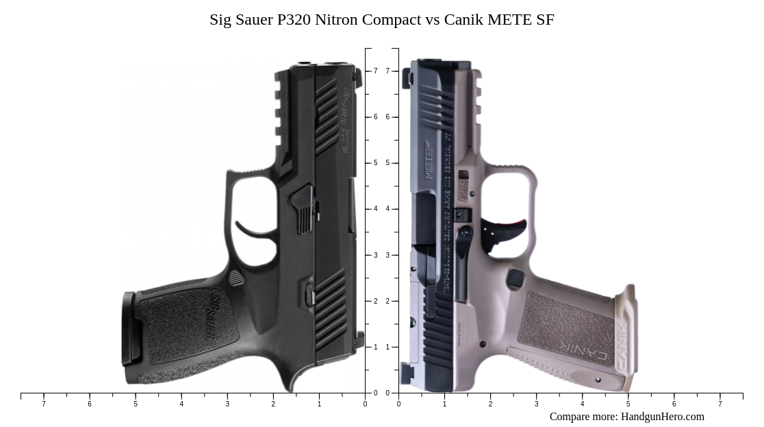 Sig Sauer P320 Nitron Compact vs Canik METE SF size comparison ...