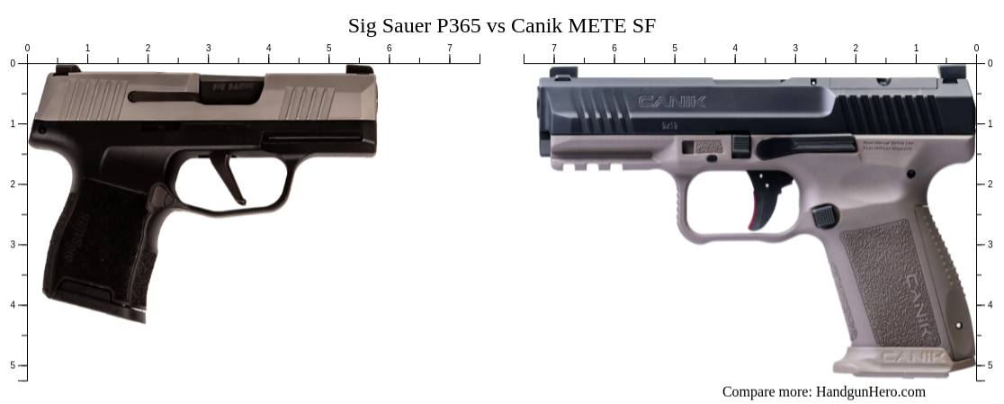 Sig Sauer P365 vs Canik METE SF size comparison | Handgun Hero