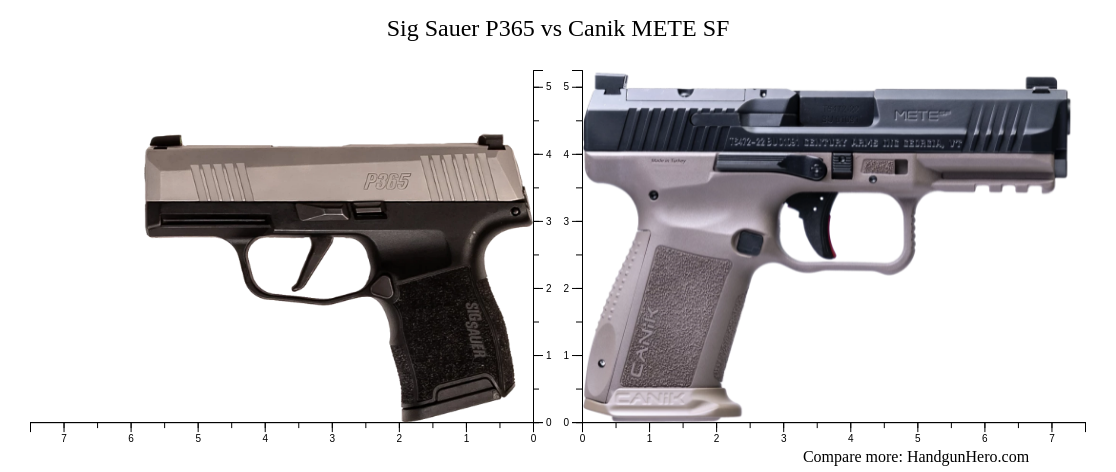 Sig Sauer P365 vs Canik METE SF size comparison | Handgun Hero