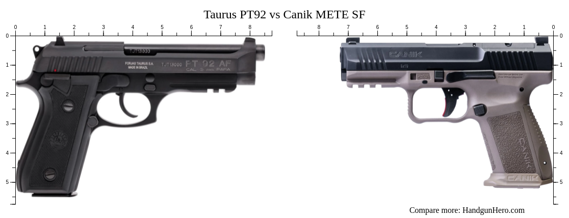 Taurus PT92 vs Canik METE SF size comparison | Handgun Hero