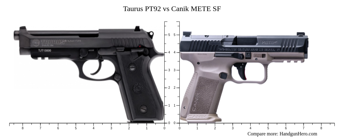 Taurus PT92 vs Canik METE SF size comparison | Handgun Hero