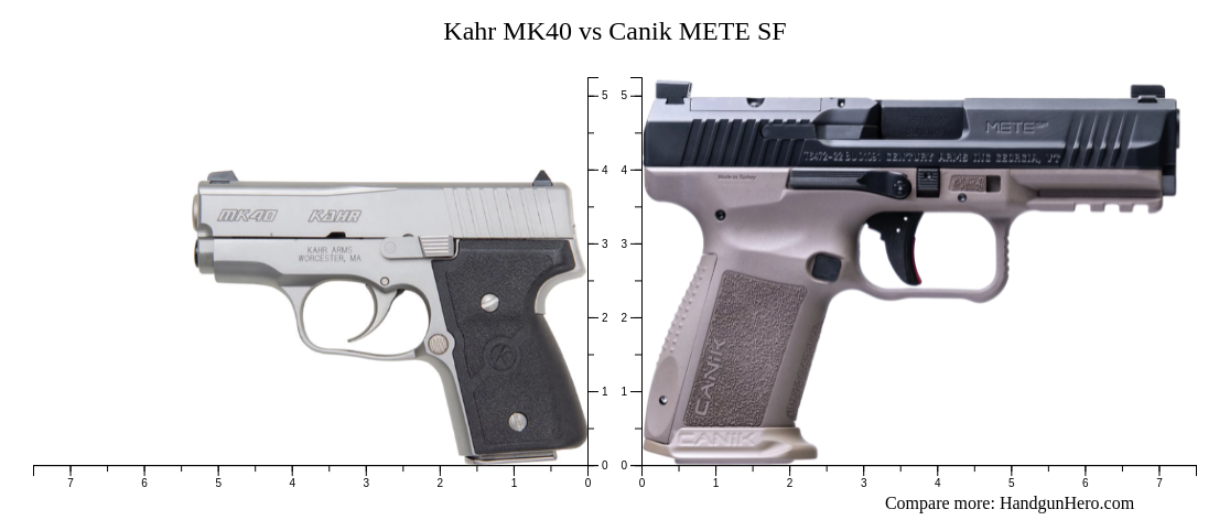 Kahr MK40 vs Canik METE SF size comparison | Handgun Hero