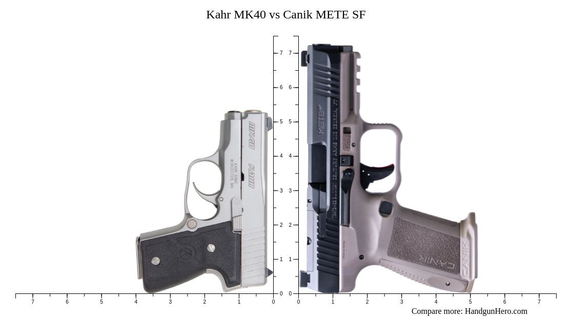 Kahr MK40 vs Canik METE SF size comparison | Handgun Hero