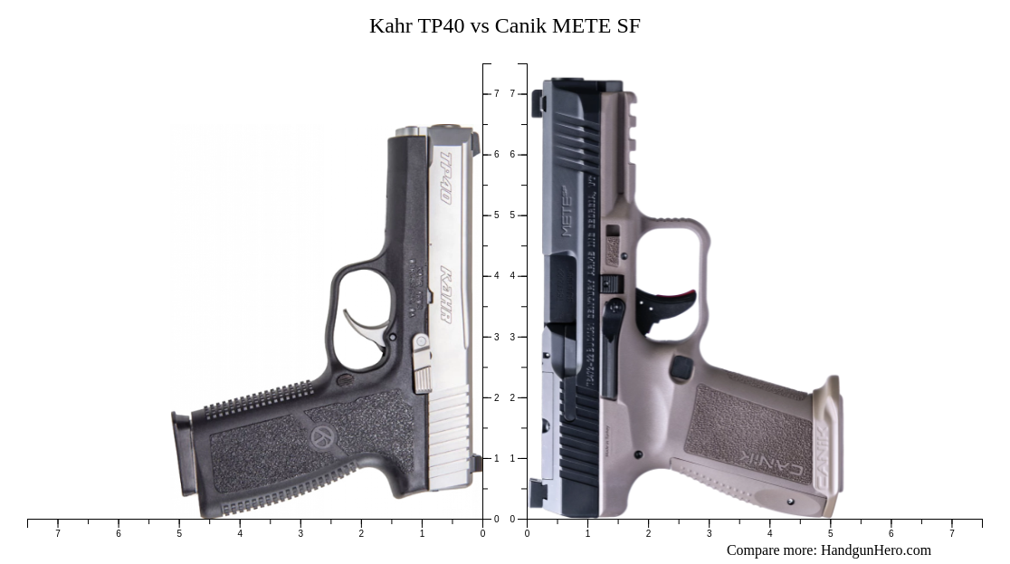 Kahr TP40 vs Canik METE SF size comparison | Handgun Hero