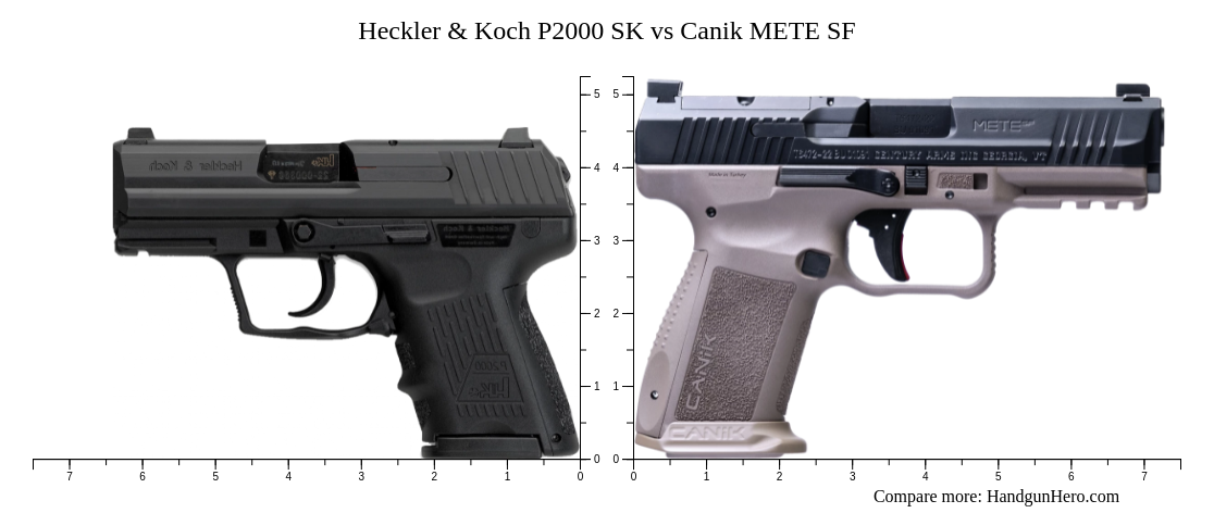Heckler & Koch P2000 SK vs Canik METE SF size comparison | Handgun Hero