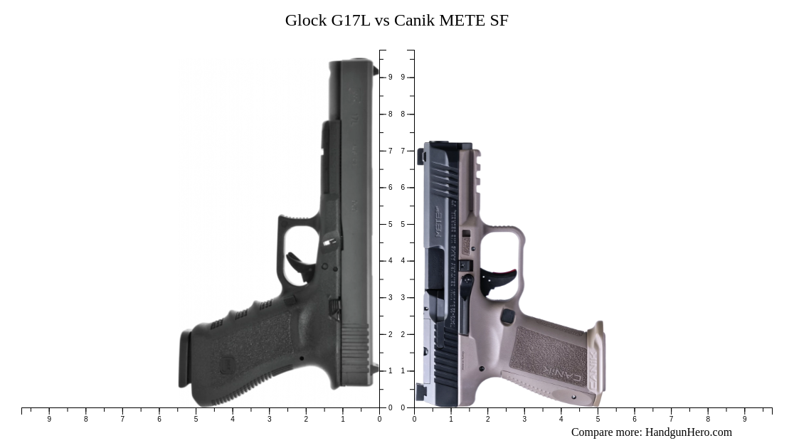 Glock G17L vs Canik METE SF size comparison | Handgun Hero
