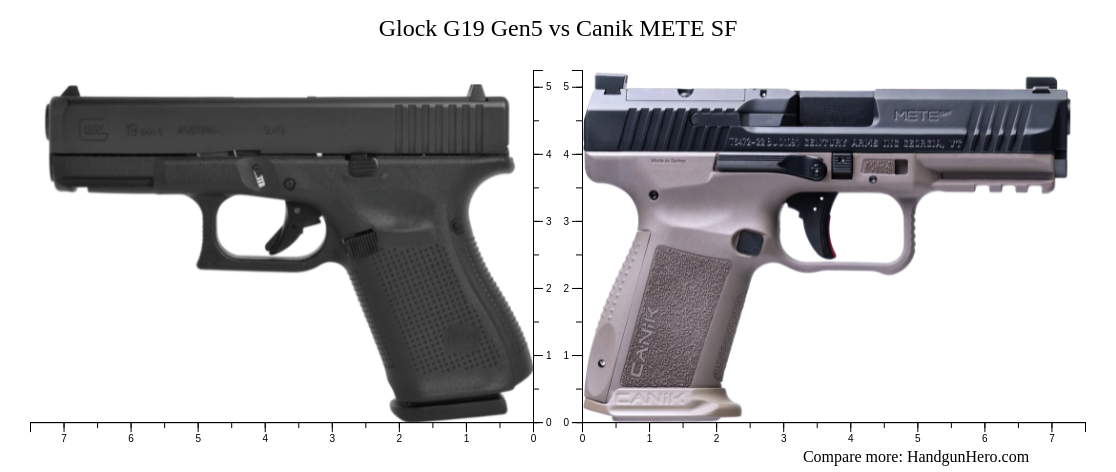 Glock G19 Gen5 vs Canik METE SF size comparison | Handgun Hero