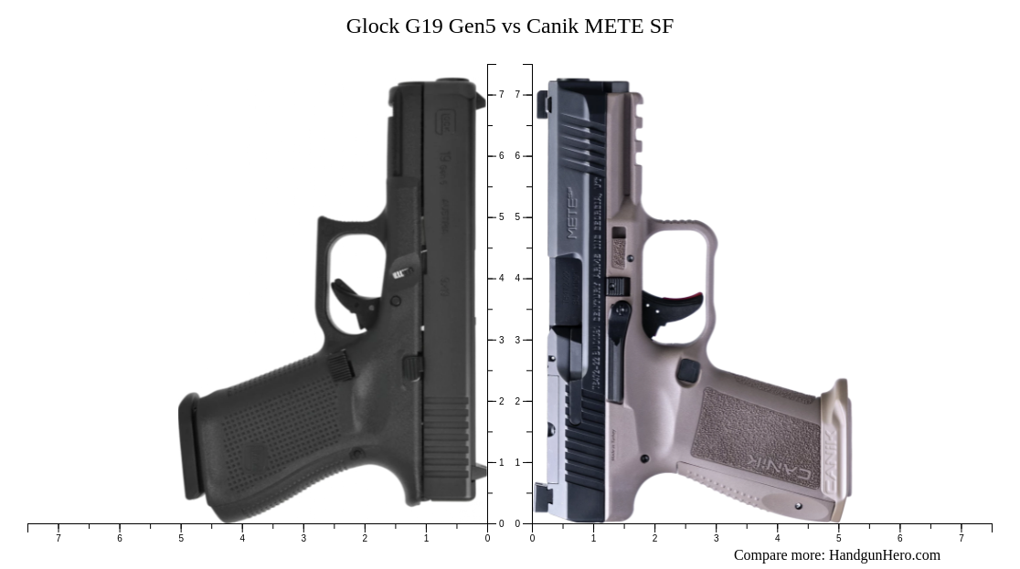Glock G19 Gen5 vs Glock G43X vs CZ P-10 S vs Canik TP9 Elite SC vs Canik METE SF size comparison ...