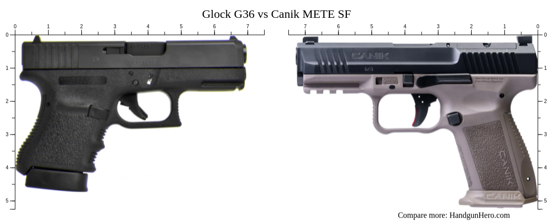 Glock G36 vs Canik METE SF size comparison | Handgun Hero