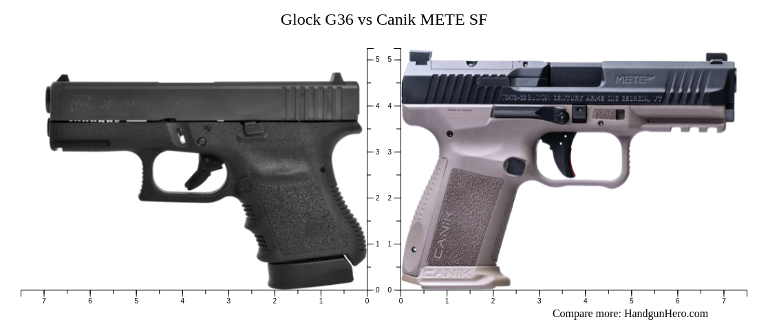 Glock G36 vs Canik METE SF size comparison | Handgun Hero