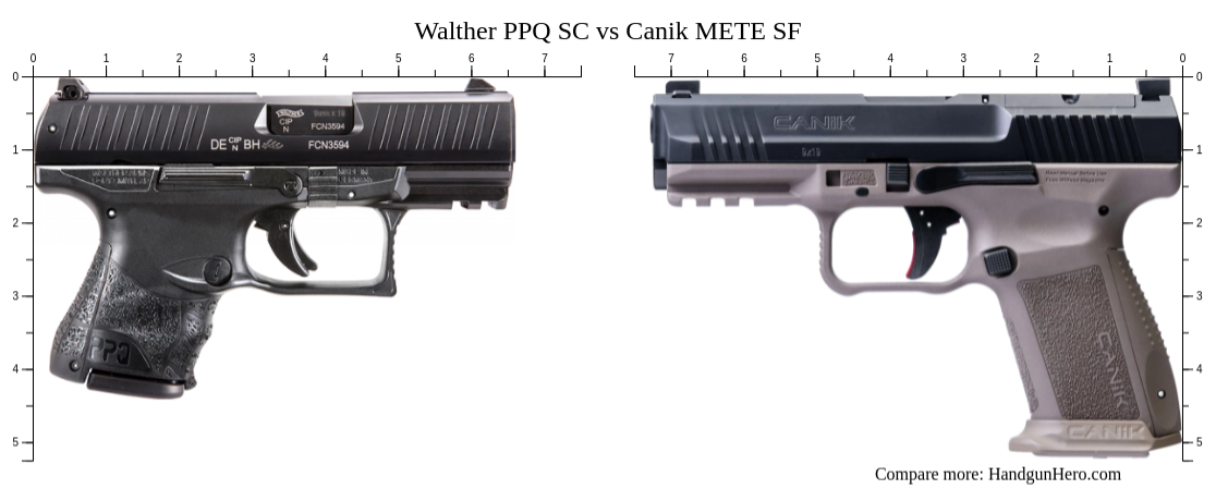 Walther PPQ SC vs Canik METE SF size comparison | Handgun Hero Walther PPQ SC vs Canik METE SF size comparison | Handgun Hero