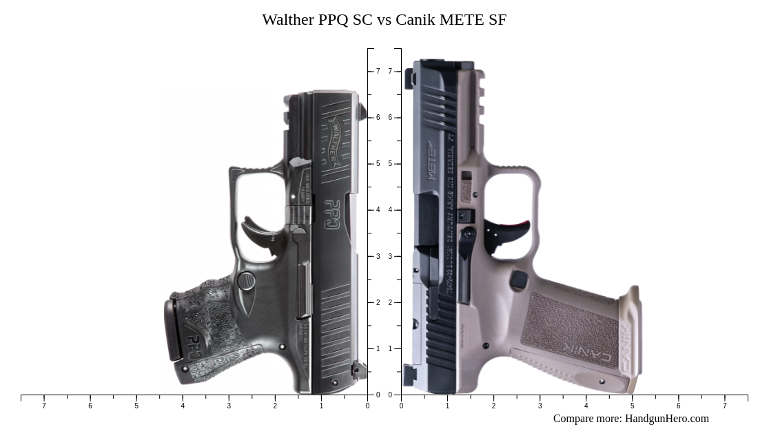 Walther PPQ SC vs Canik METE SF size comparison | Handgun Hero Walther PPQ SC vs Canik METE SF size comparison | Handgun Hero